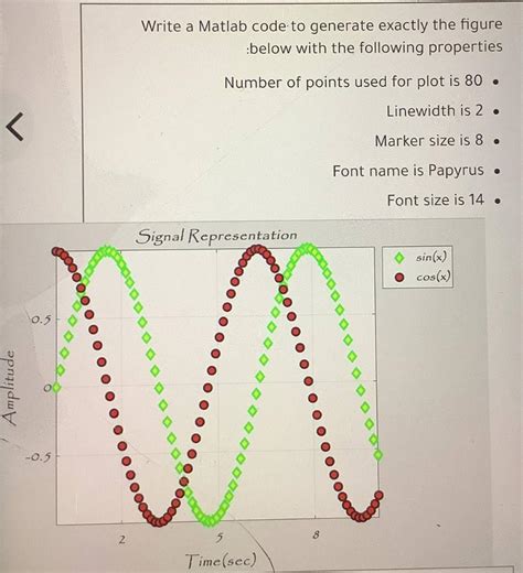 Solved Write A Matlab Code To Generate Exactly The Figure Chegg
