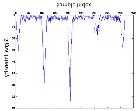 Output Of Convolution At The Second Stage Download Scientific Diagram