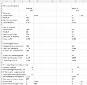 How To Convert A Table From An SEC Report Into Excel HowtoExcel Net