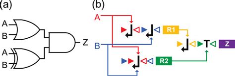 Example Of A Cascaded Recombinase Based Logic Circuit A Logic