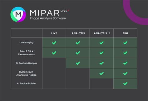 Mipar Live Automated Image Analysis Store And Analyze