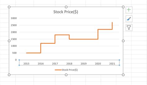 How To Create A Step Chart In Excel A Step By Step Guide