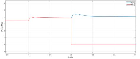 The Active Power Of Each Pmsg Based Wt Download Scientific Diagram