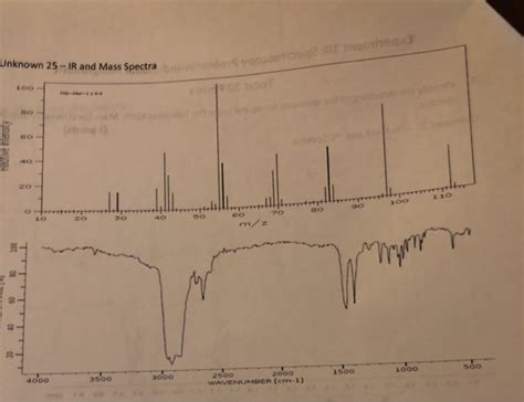 Solved Experiment 10 Spectroscopy Problems Individual