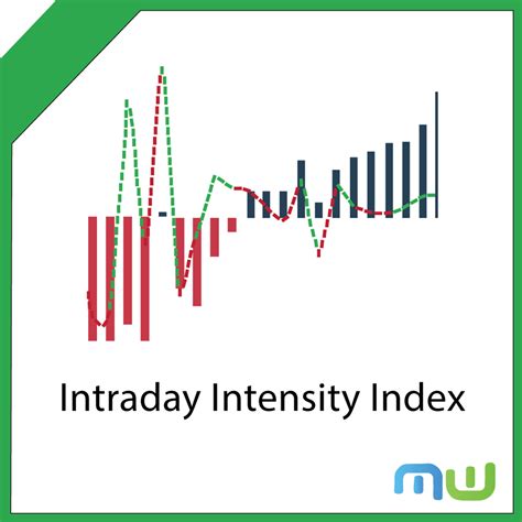 Intraday Intensity Index Trading Indicators Motivewave