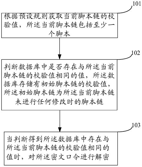 A Data Processing Method And Terminal Equipment Eureka Patsnap
