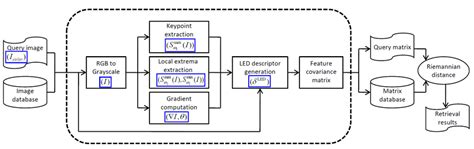 Proposed Framework For Color Texture Image Retrieval Using The Local