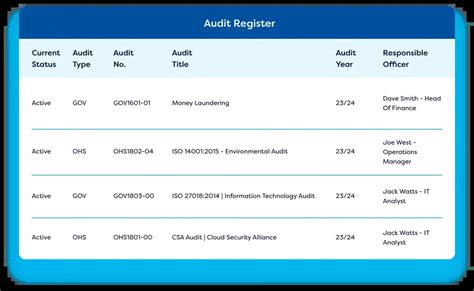 Integrated Grc Software Camms