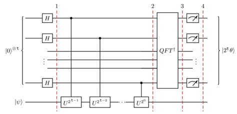 量子アルゴリズム 量子位相推定qpe Aispirits