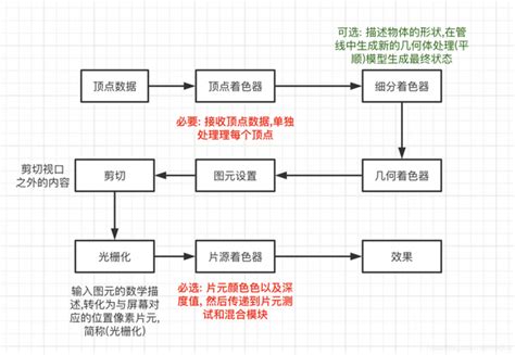 OpenGL ES 名词解释 一 知乎