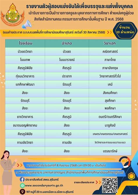 ฉันจะเป็นครู 🎉ขอแสดงความยินดีด้วยนะคะ 🔥🔥สพม สุรินทร์📌 ️เรียกบรรจุครูผู้ช่วย รอบ 1 2568 จำนวน