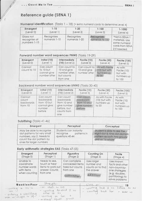 Assessment Processes Professional Teaching Portfolio