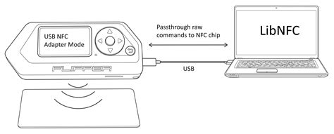 Nfc Over Usb Libnfc Functionality · Issue 1173 · Flipperdevices