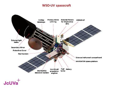 Russia & Japan to create a Spektr-UF ultraviolet space observatory