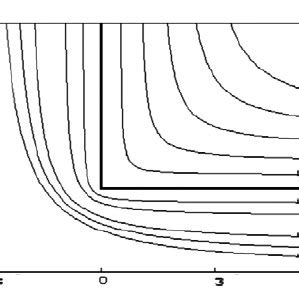 Contour Lines Of The R Function Defining The Intersection Of Halfplanes Download Scientific