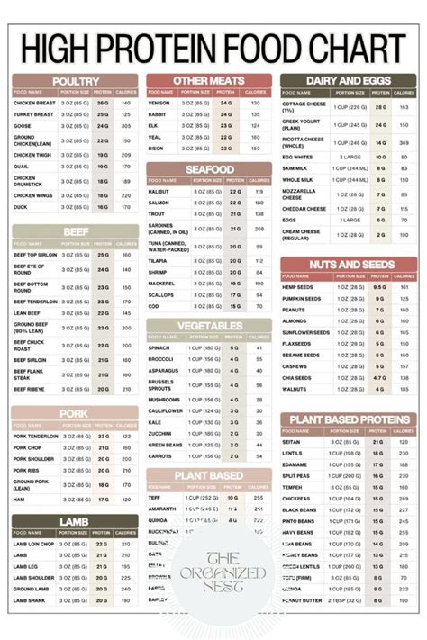Best 13 Foods High In Protein Chart Printable Pdf Artofit