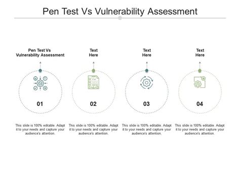 Pen Test Vs Vulnerability Assessment Ppt Powerpoint Presentation Slides