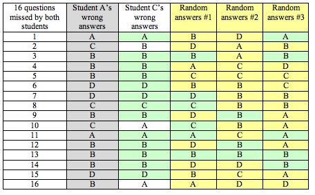 Why It Matters Linking Probability To Statistical Inference Statistics For The Social Sciences