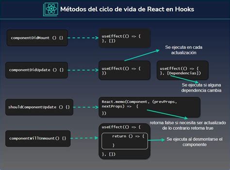 Jose Reimondez On Linkedin React Hooks
