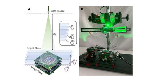 Illustrations Of The Optical Setup A Schematics Of A Digital