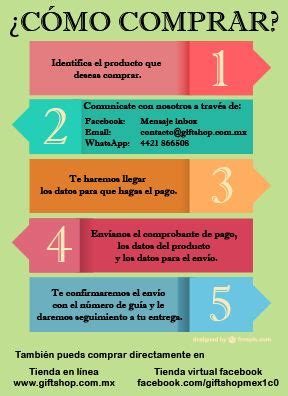 Te decimos cómo puedes realizar tu compra Ios