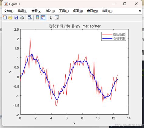 Matlab技巧——平滑滤波，给出一定的例程和输出参考 Matlab中数据进行滤波 Csdn博客