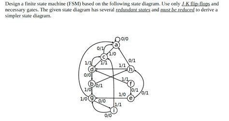 Solved Design A Finite State Machine FSM Based On The Chegg