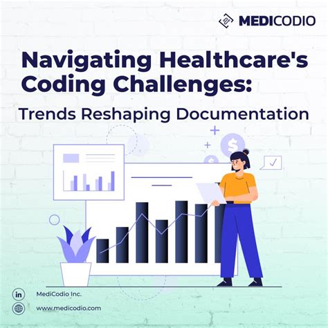 Medicodio Inc On Linkedin Healthcareinnovation Medicalcoding