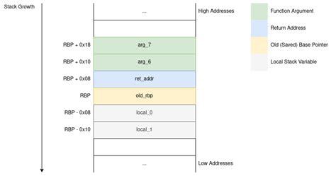 buffer exploitation binary security