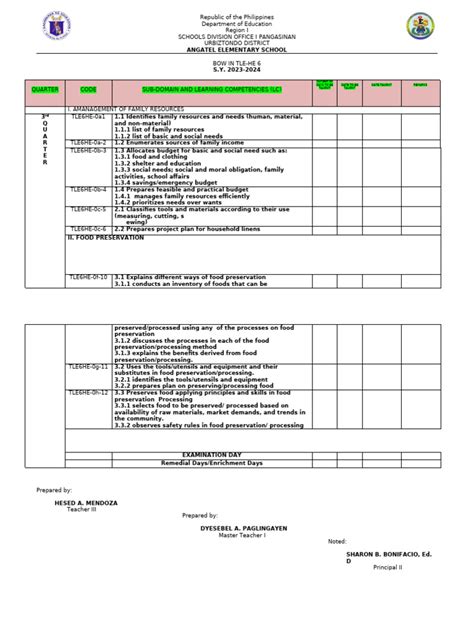Tle 6 He Curriculum Guide 2023 2024 Pdf Economies