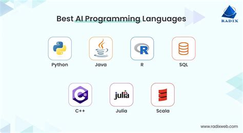 Top Ai Programming Languages You Should Know In 2026