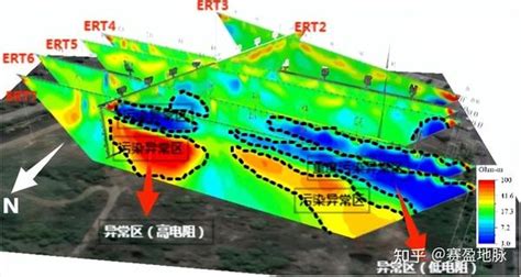 如何进行土壤及地下水dnapl污染调查？ 知乎