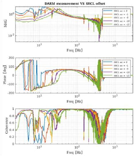 Example Of Detector Response With Respect To The Src Working Point It Download Scientific