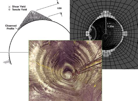 Figure 1 1 From Modelling And Testing Strategies For Brittle Fracture