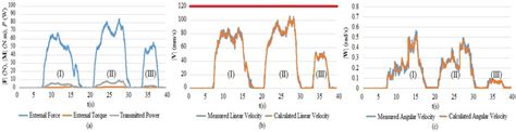 Experimental Results Using Fuzzy Based Admittance Controller A