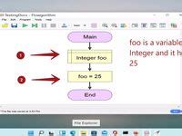 Flowgorithm Ideas In Flow Chart Integers Function