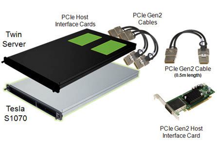 Internal Hi Tech Gpu Cluster At Best Price In New Delhi Netweb Technologies