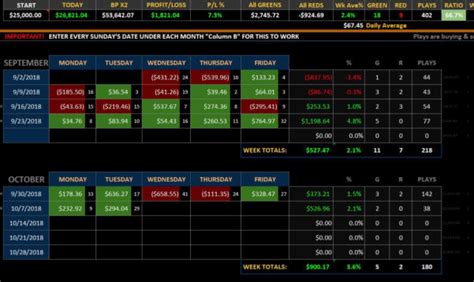 Day Trading Excel Spreadsheet Db Excel Com