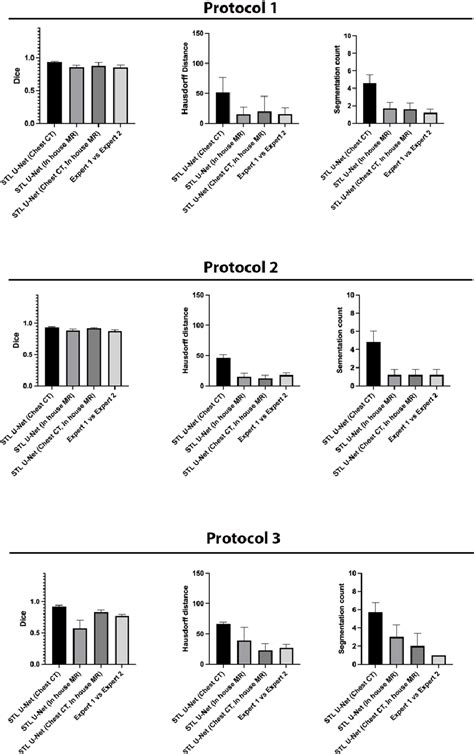 Figure 1 From Automatic Multiple Articulator Segmentation In Dynamic
