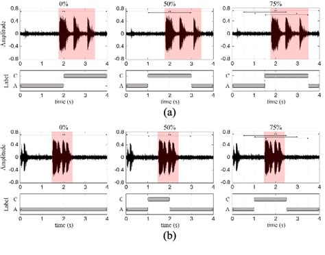 Figure 11 From Real Time Sound Recognition System For Human Care Robot