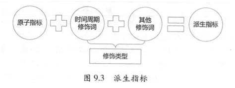 阿里数据仓库 数据模型建设方法总结(全) Csdn博客 阿里数据仓库 数据模型建设方法总结(全) Csdn博客