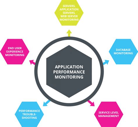 深入了解netgain apm 应用程序性能管理 netgain systems netgain systems