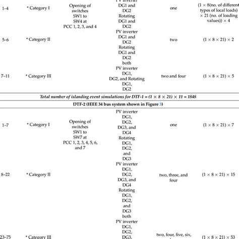 flowchart for the prioritization of passive parameters through the