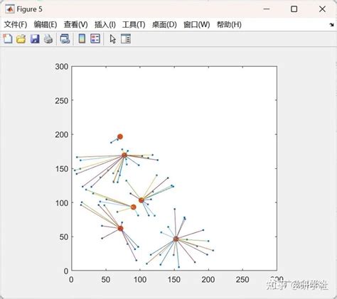 Matlab