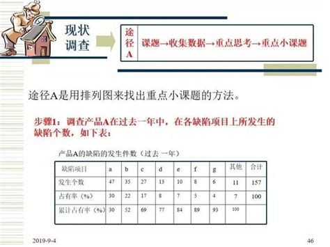 一文讀懂品管圈的四個階段七個手法十大步驟附培訓教材 每日頭條