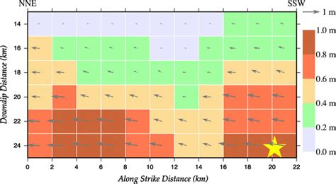 0variable Slip Rectangular Fault Model Download Scientific Diagram