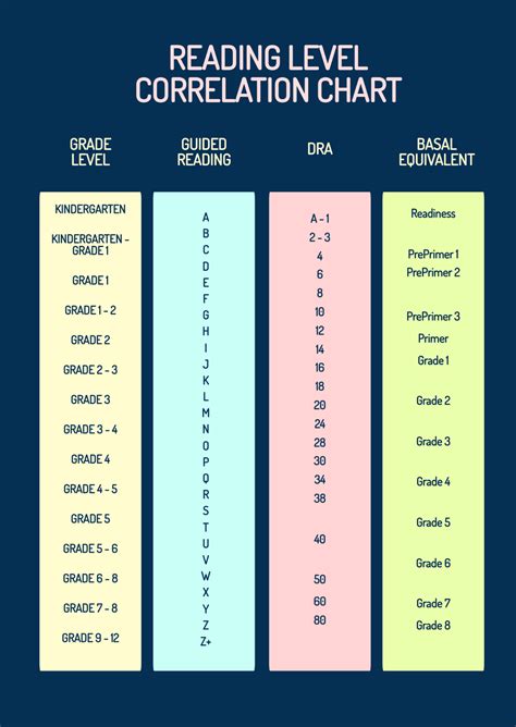 Free Reading Level Correlation Chart Template To Edit Online