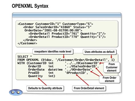 PPT Module 3 Using XML PowerPoint Presentation Free Download ID 4412177