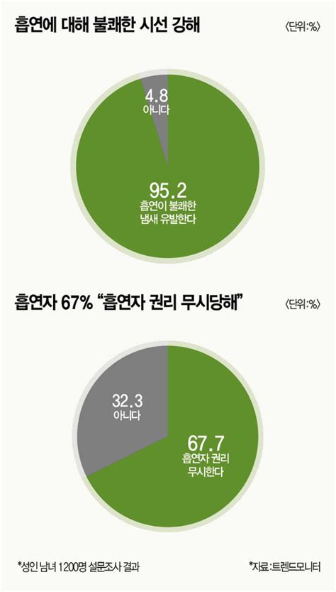 세금도 더 내는데핍박받는 흡연자들 데이터로 보는 세상