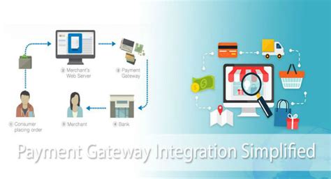 Offshore Merchant Account Payment Gateway Integration Simplified